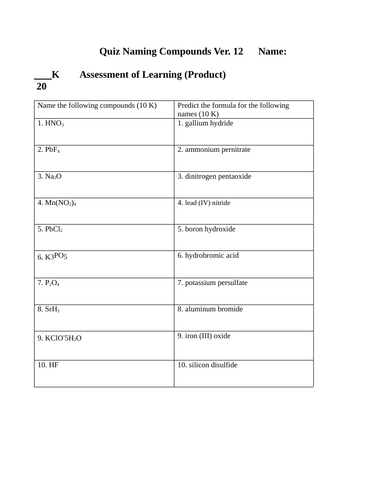 NAMING COMPOUNDS QUIZ Covalent, Ionic Grade 11 Chemistry Quiz WITH ...