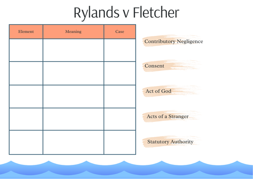 A-Level Law: Rylands v Fletcher Crib Sheet - Eduqas Tort Law | Teaching ...