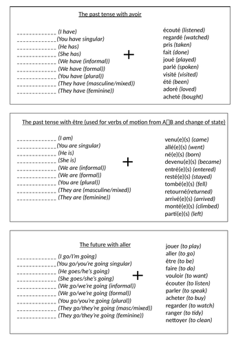 Three tenses auxiliary verbs revision sheet (past with avoir and être ...