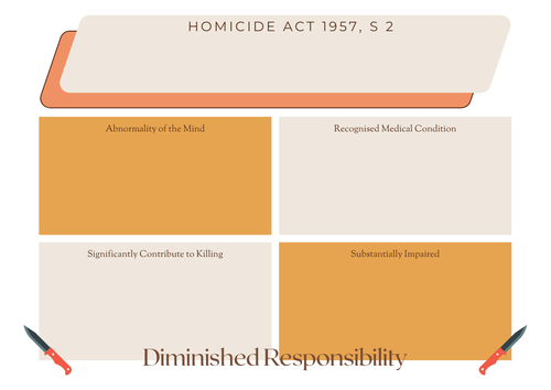 A-Level Law: Diminished Responsibility - Eduqas Criminal Law | Teaching Resources