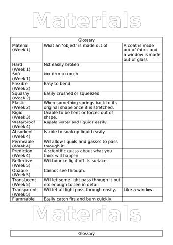 Materials Glossary Year 2 Teaching Resources