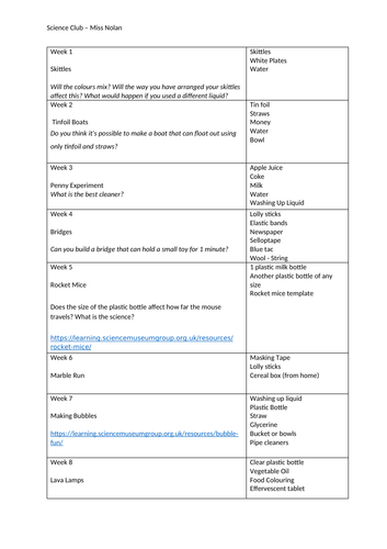 KS1 Science Club Plan | Teaching Resources
