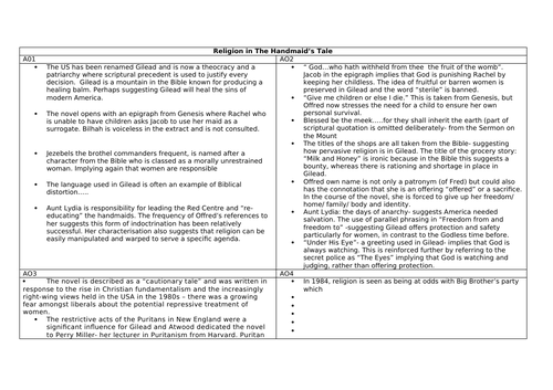 The Handmaid's Tale revision bundle | Teaching Resources The Handmaid's Tale revision bundle | Teaching Resources