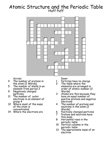 Atomic Structure and The Periodic Table Crossword | Teaching Resources