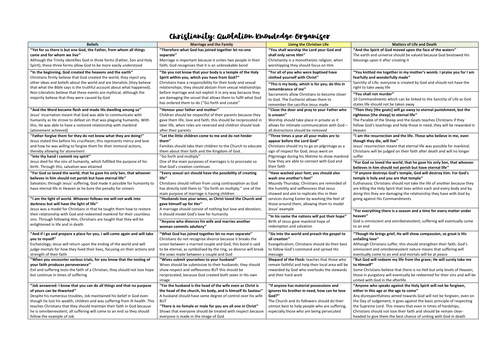 Christianity Quotation Knowledge Organiser | Teaching Resources Christianity Quotation Knowledge Organiser | Teaching Resources