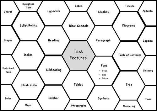 Text Features Revision Sheet / Poster Functional Skills English L1 & L2 ...