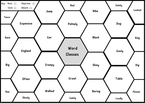 Word classes Activity - Nouns / Verbs/ Adjectives/ Adverbs. English ...
