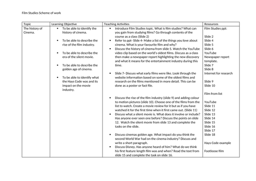 Film Studies SOW and Resources | Teaching Resources