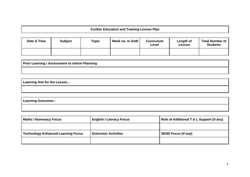 Lesson Plan Template | Teaching Resources