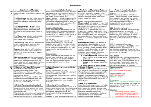 AQA PSYCHOLOGY BIOPSYCHOLOGY A3 REVISION SHEET ENTIRE TOPIC | Teaching ...