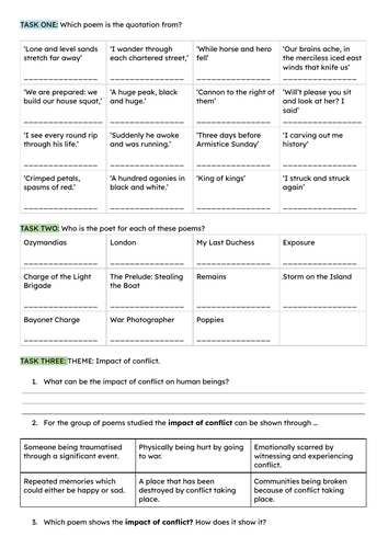 Secondary English Resources: Poetry Worksheets for KS3, KS4, GCSE | Tes