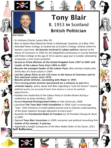 Tony Blair PACKET & ACTIVITIES, Important Historical Figures Series ...