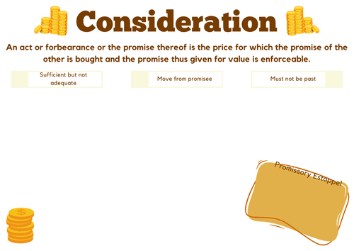 A-Level Law: Consideration Crib Sheet - Eduqas Contract Law | Teaching ...