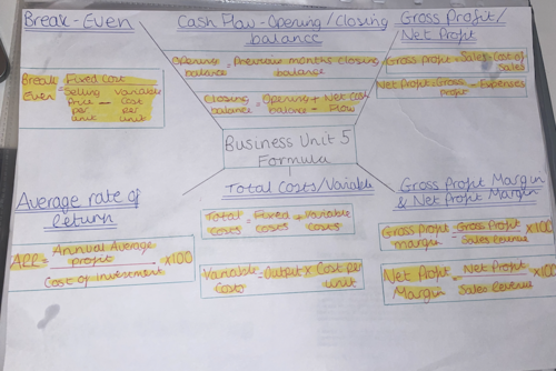 GCSE OCR Business (9-1): Unit 5 - All Formulae to Learn Revision ...