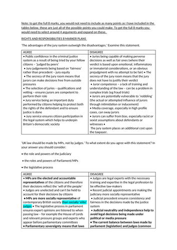 Citizenship Rights & Responsibilities 8 marker plans | Teaching Resources