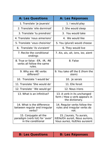 Conditional Tense - Speaking Ladders (French) | Teaching Resources
