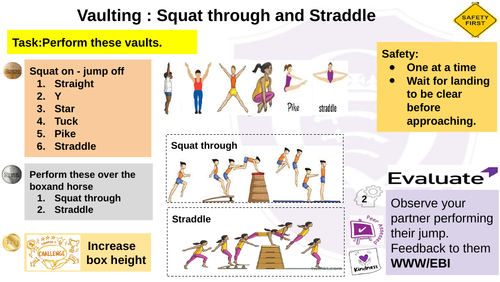Vaulting : Squat through and Straddle resource card | Teaching Resources