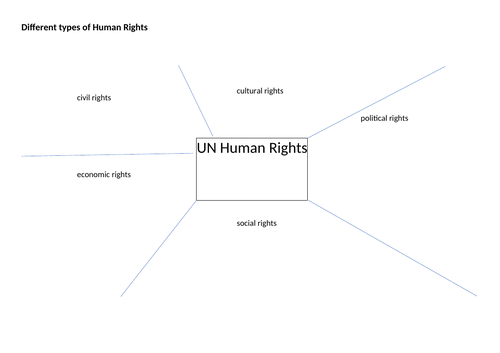 Human Rights and the UN | Teaching Resources