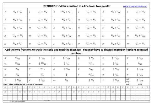 INFOQUIZ Adding Fractions coded message | Teaching Resources
