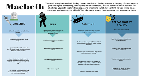 Macbeth Key Quote Revision | Teaching Resources