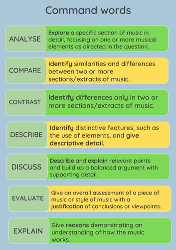 Eduqas Music A Level question guide posters | Teaching Resources