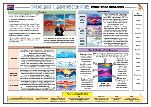 Polar Landscapes - Art Knowledge Organiser! | Teaching Resources