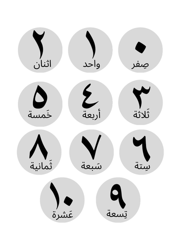 Arabic Numbers For Kids