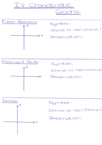 IV Characteristic Graphs Quick WS | Teaching Resources