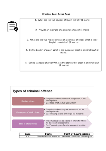 Criminal Law Key Cases Bundle | Teaching Resources