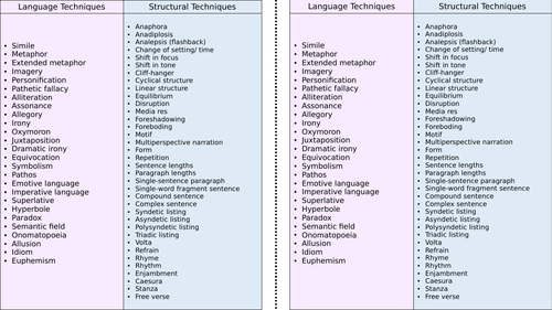 Language and Structure- Techniques | Teaching Resources Language and Structure- Techniques | Teaching Resources