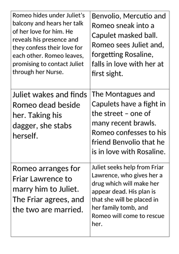 Romeo and Juliet Plot Sort Cards | Teaching Resources