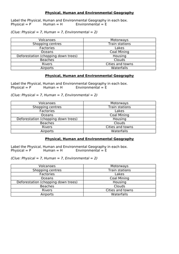 Being A Geographer / Map skills / What is Geography - Year 7 KS3 ...