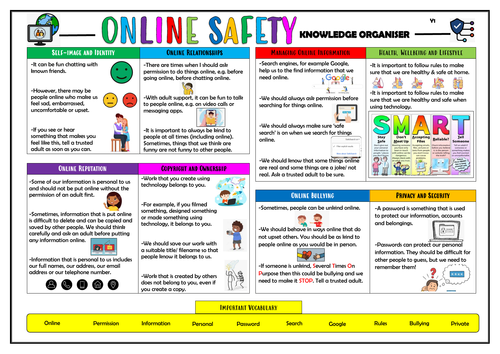 Year 1 Online Safety Knowledge Organiser! | Teaching Resources