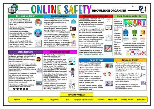 Year 3 Online Safety Knowledge Organiser! | Teaching Resources