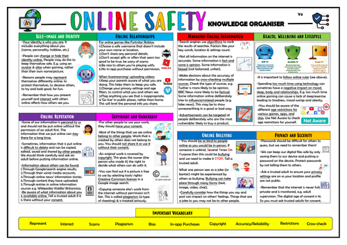 Year 4 Online Safety Knowledge Organiser! | Teaching Resources