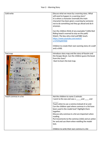 Year 2 warning story talk for writing Kassim and the hungry beast ...
