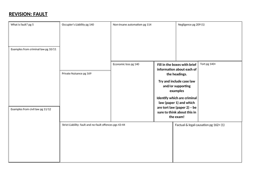 AQA A level LAW - Fill in the boxes revision sheet | Teaching Resources