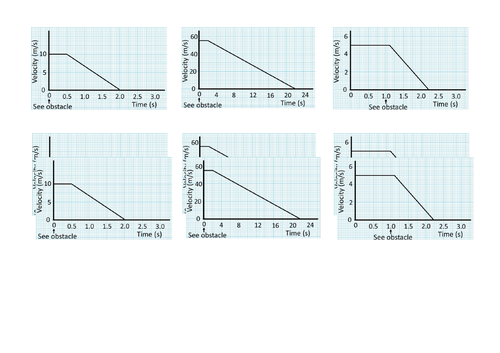 GCSE Physics: Braking and Stopping Distances | Teaching Resources