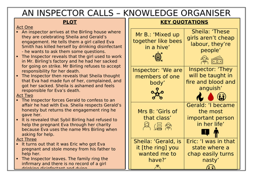 Simple An Inspector Calls Knowledge Organiser | Teaching Resources