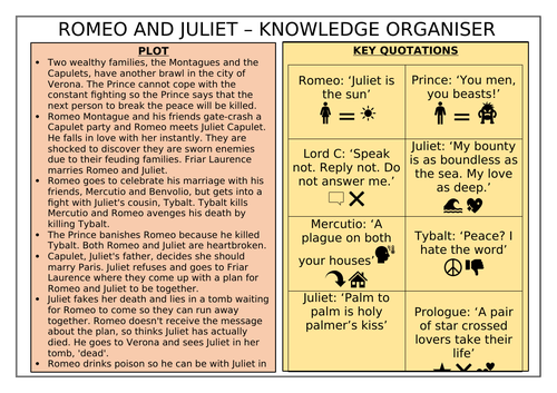 Simple Romeo and Juliet Knowledge Organiser | Teaching Resources