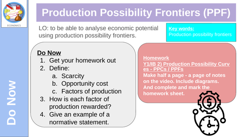 Production Possibility Frontiers | Teaching Resources