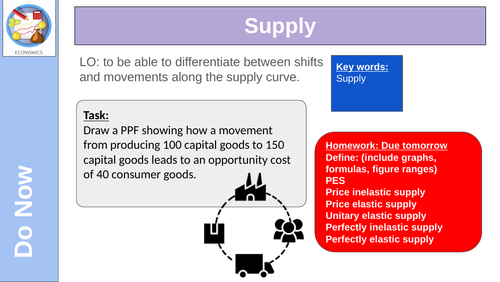 Supply Economics END | Teaching Resources