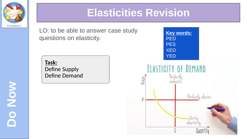 Price Elasticity Of Demand Revision Teaching Resources