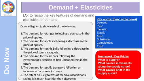 Demand and elasticities Recap | Teaching Resources