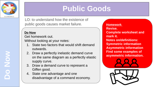 Information Failure Economics | Teaching Resources