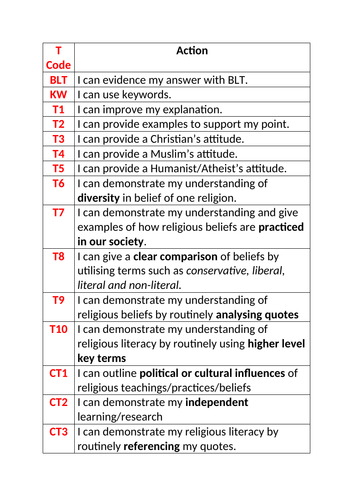 Religious Studies Teacher Marking Code | Teaching Resources Religious Studies Teacher Marking Code | Teaching Resources