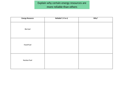 Fossil Fuels, Bio-fuel and Nuclear Fuel Reliability | Teaching Resources