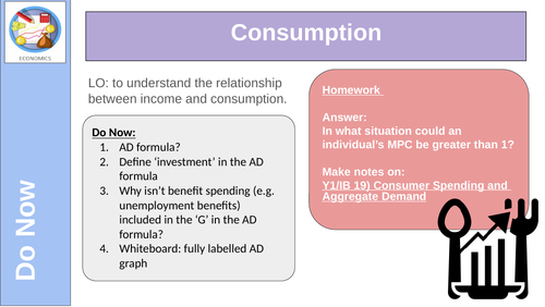 Consumption Economics | Teaching Resources