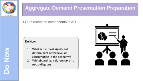 Aggregate Demand | Teaching Resources