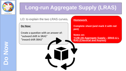 Long run Aggregate Supply | Teaching Resources